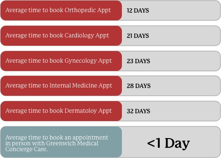 Membership - Greenwich Medical Concierge Experience | Streamlined VIP Care